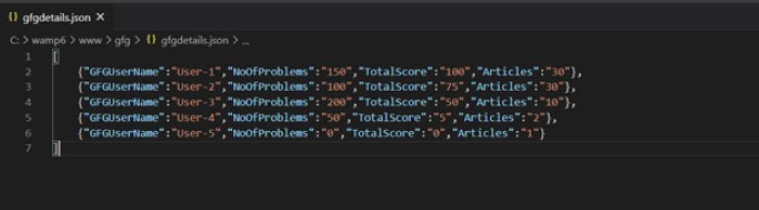 Display Json Data In Html Rendering Dynamic Data On Web Pages