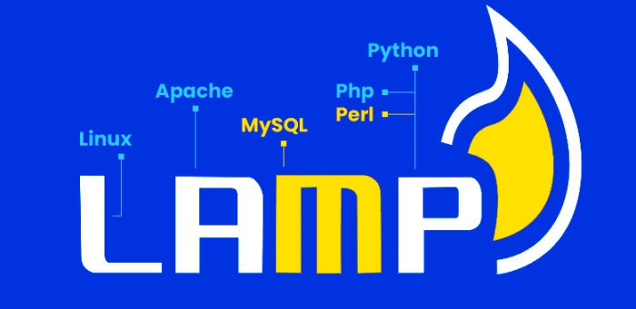 Full Stack Developer Roadmap: Your Guide to Mastery in 2024