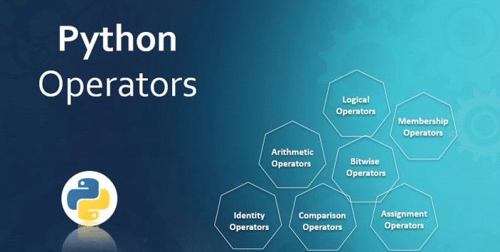 Types Of Operators In Python: A Comprehensive Guide