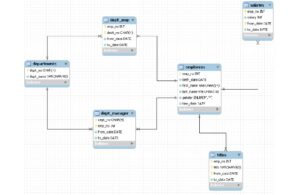 Database Project Ideas: Inspiring Concepts for 2024