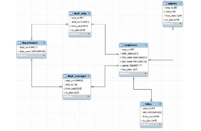 Database Project Ideas: Inspiring Concepts for 2024