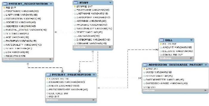 Database Project Ideas: Inspiring Concepts for 2024