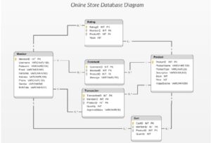 Database Project Ideas: Inspiring Concepts for 2024