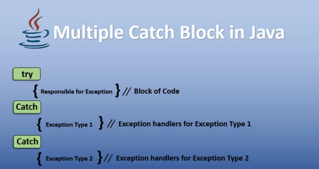 Java Best Practices: Tips for Efficient Coding in 2024