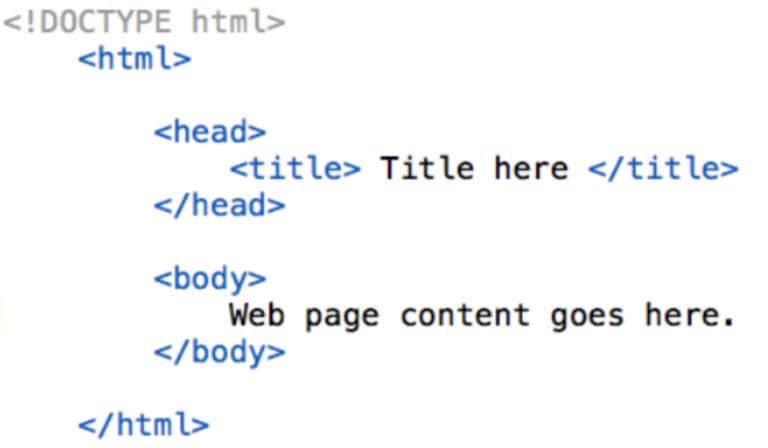 Responsive Automatic Image Slider in HTML: Modern Web Design