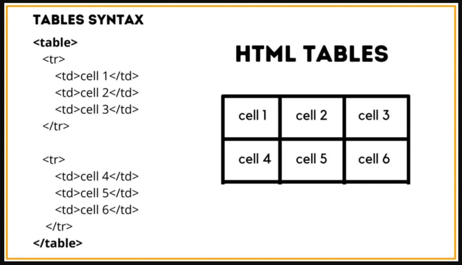 How Many HTML Tags Are There: Full List