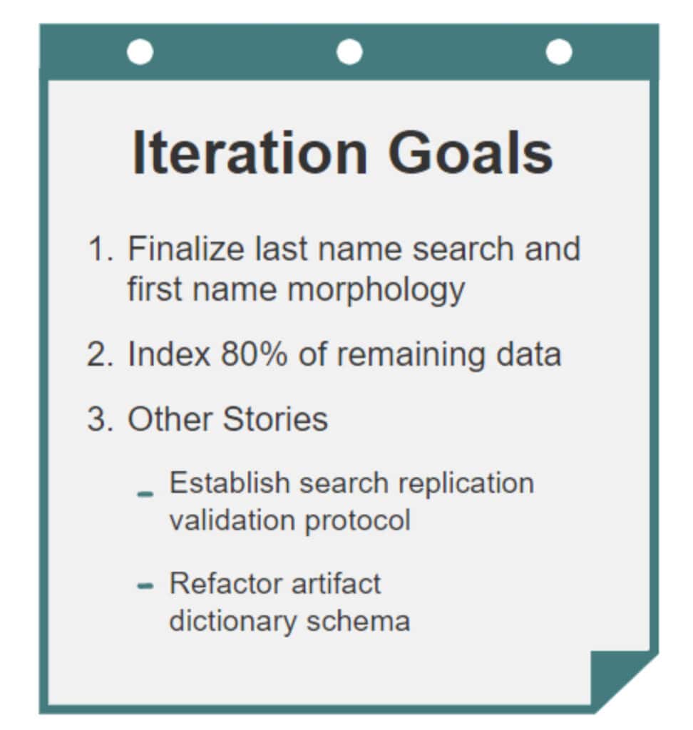 What is the Purpose of Iterations Goals?