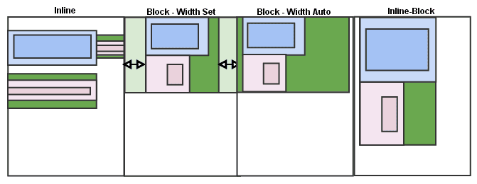 How to make a box in HTML?