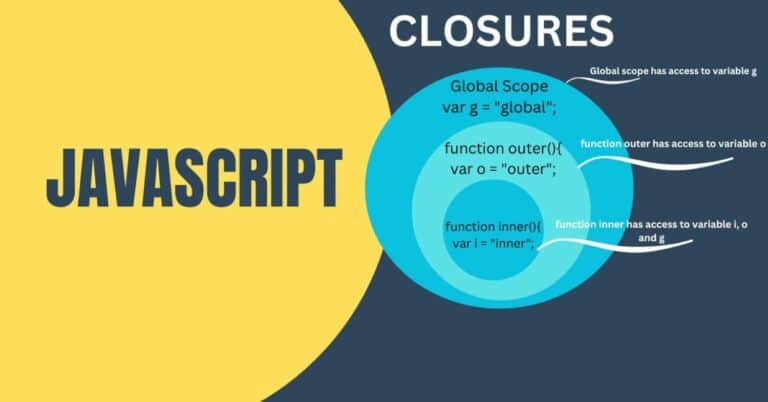 What is Closure in JavaScript? Overview & Examples