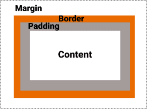 How to make a box in HTML?