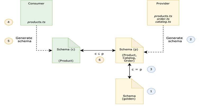 Backend Automation Testing Tools: Top 15 tools